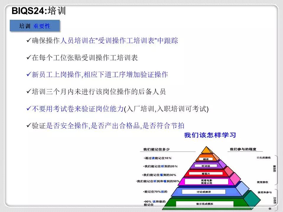 GM BIQS, a detailed interpretation of GM's supplier quality system - iNEWS
