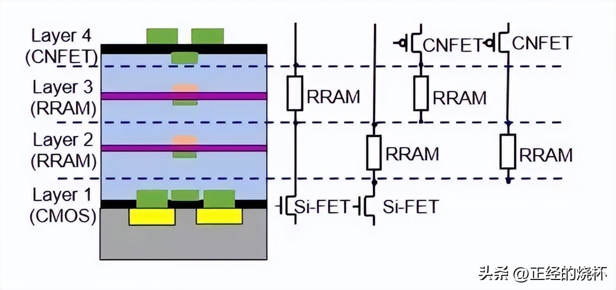 Graphene oxide-based resistive memory, how to reduce data transmission ...