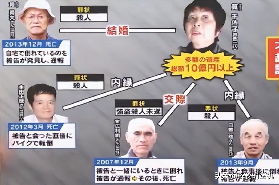 In 2021, Japan's "grandmother" black widow murder case: poisoned 4 old ...