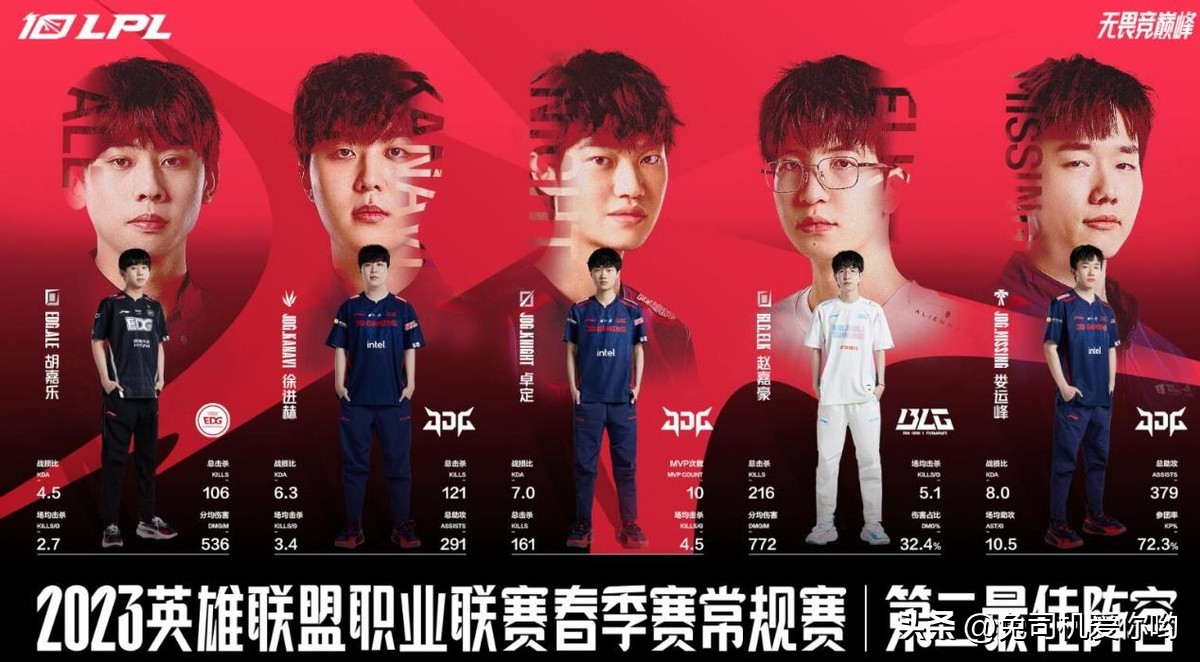 LOL: LPL regular season awards announced, scout wins regular season MVP - iNEWS