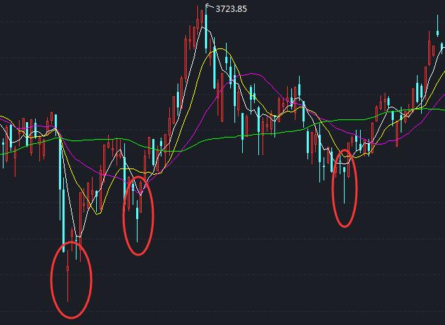 The meaning of the lower shadow - iNEWS