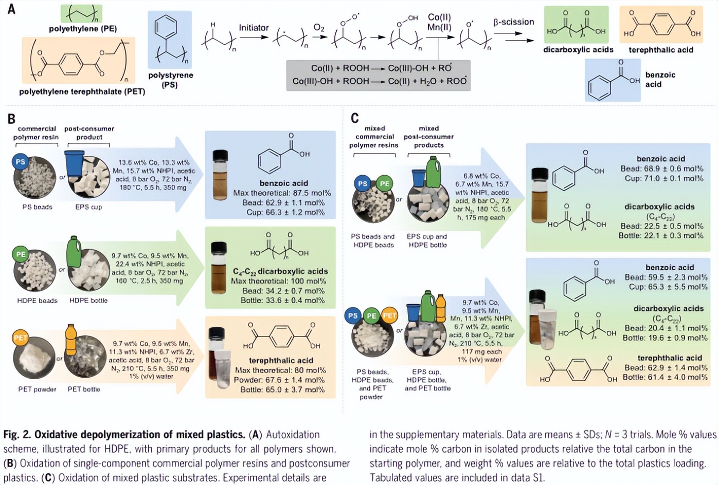 Photochemical crystallization mode of polymer materials - iNEWS