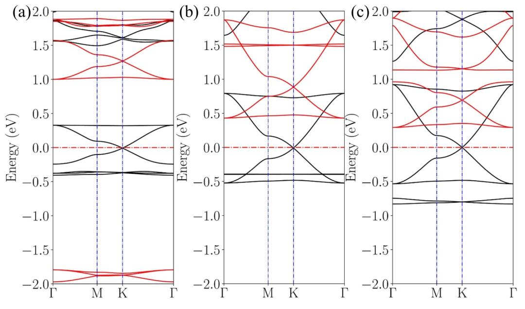 Quantum anomalous Hall effect in M2X3 type two-dimensional materials ...