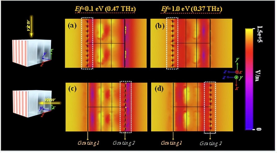 Graphene-based transmissively tunable metastructures modulated by precise or broadband ...