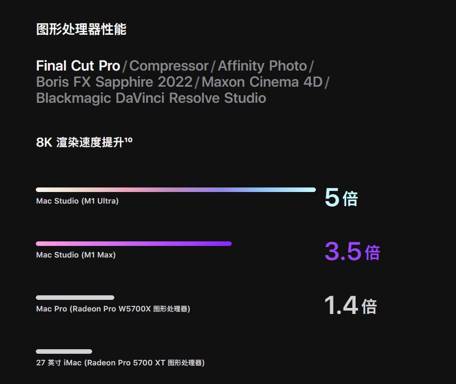 The same "glue" encapsulates the CPU, why can Apple's M1 Ultra kick ...