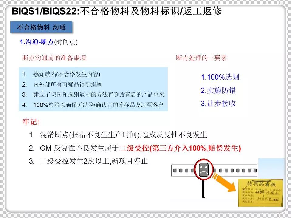 GM BIQS, a detailed interpretation of GM's supplier quality system - iNEWS