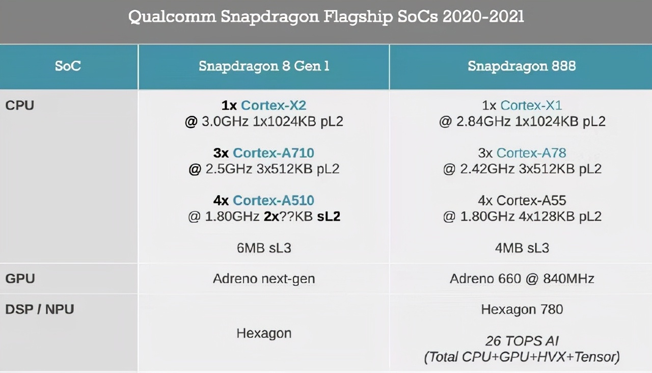 Qualcomm's ace chip came out, Xiaomi and Lenovo have clocked in ...