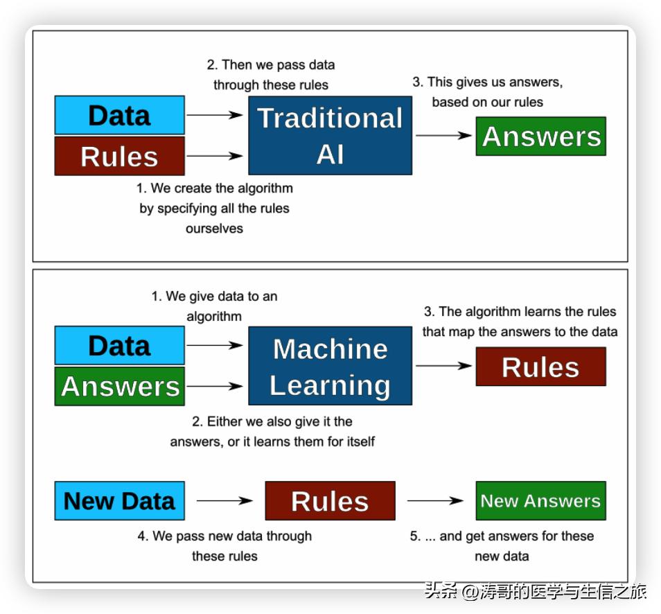 Chapter 1 Introduction to Machine Learning - iMedia