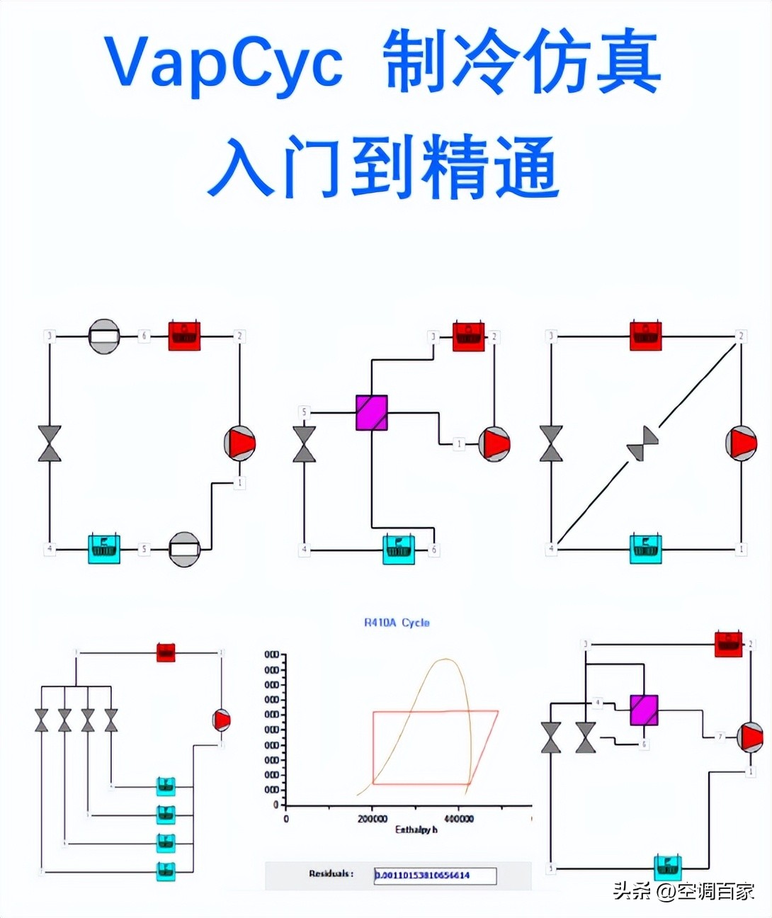 [Vapcyc Case] Teach you how to design and simulate a small dehumidifier - iNEWS