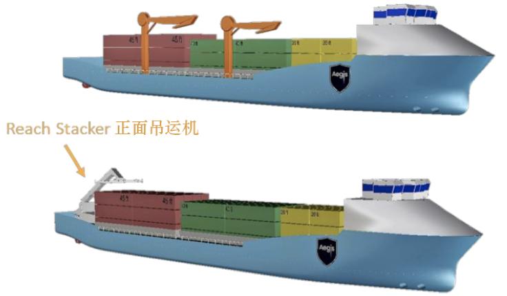 The application scheme of EU smart shipping project AEGIS in Norway ...