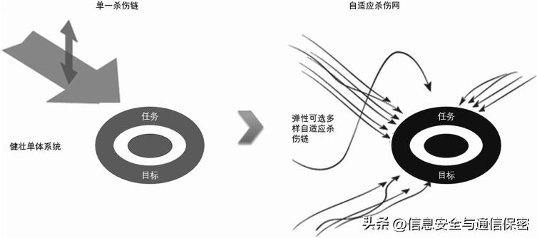 The Enlightenment Analysis of Mosaic Warfare to the Field of Command ...