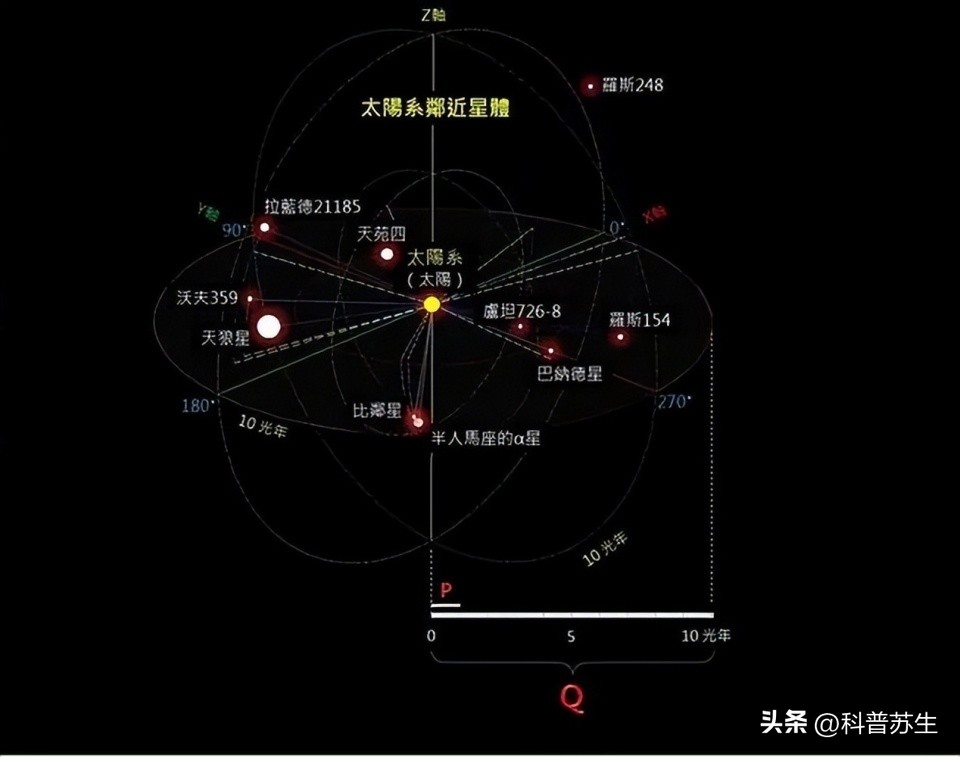 The BUG of "Three-Body Problem" Ye Wenjie used the sun to send signals ...