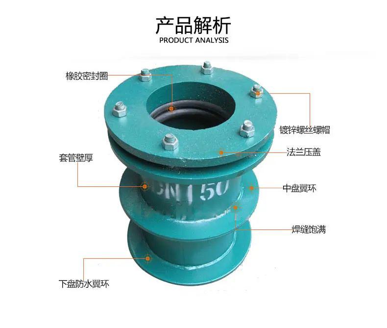 Knowledge of waterproof casing - iNEWS