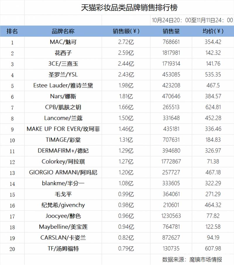 Lose millions of followers in one day! Li Jiaqi cried and apologized live - iMedia