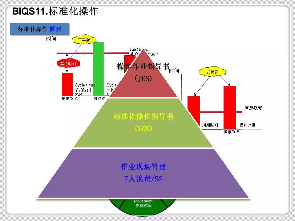 GM BIQS, a detailed interpretation of GM's supplier quality system - iNEWS