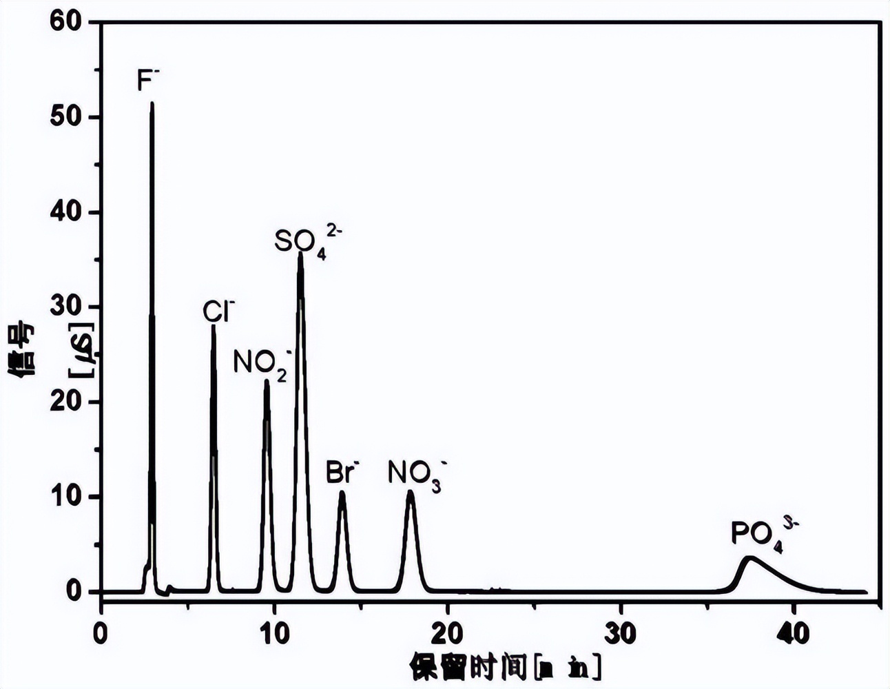 Chromatography—an important separation and purification technique - iMedia