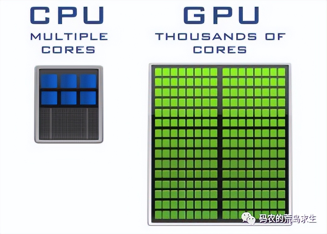Interesting explanation: What is the difference between CPU and GPU ...