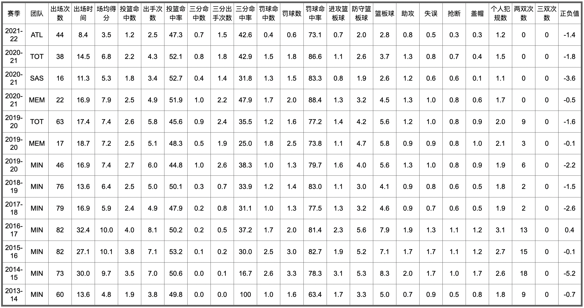 All San Antonio Spurs stats - iNEWS