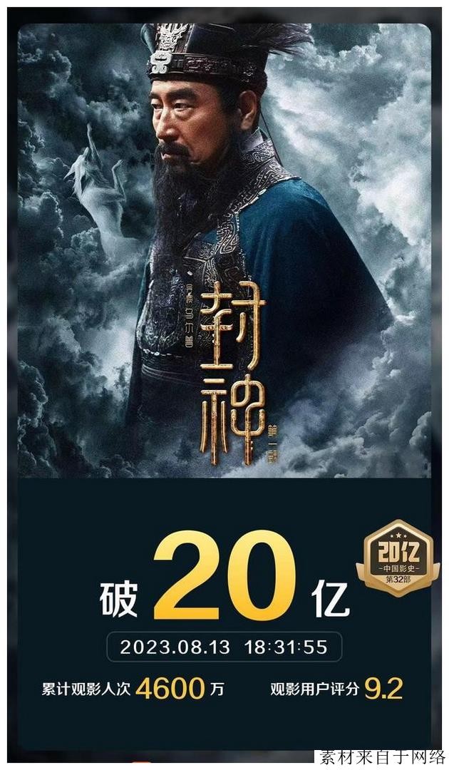 The movie "Feng Shen No. 1" was released for 25 days, and the box ...