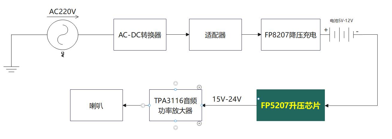 Complete scheme of outdoor trolley speaker - application of boost chip ...