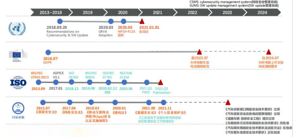 How to do OTA security for intelligent connected cars? - iMedia