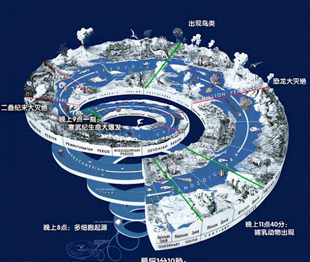 Silicon-based life may always exist in the universe, be more powerful ...