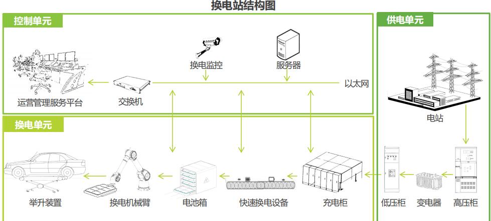 Brief introduction of new energy vehicle battery swap and summary of ...