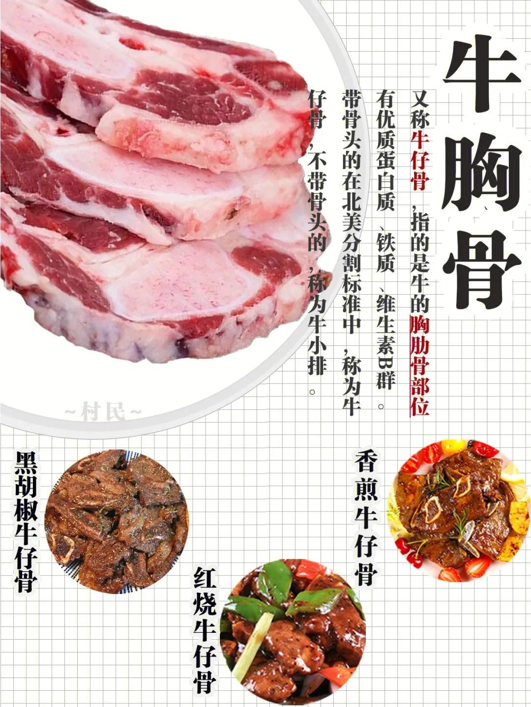 Common beef bones, I will explain it at one time today - iNEWS