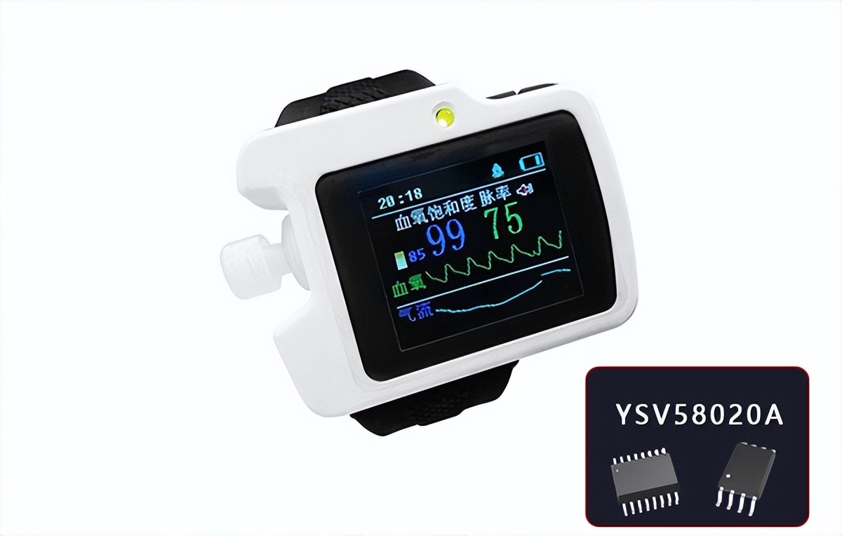 Sleep Apnea Monitor Solution - iNEWS