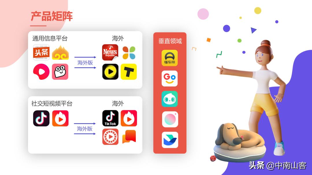 How does ByteDance jump out of the product boundary? - iNEWS