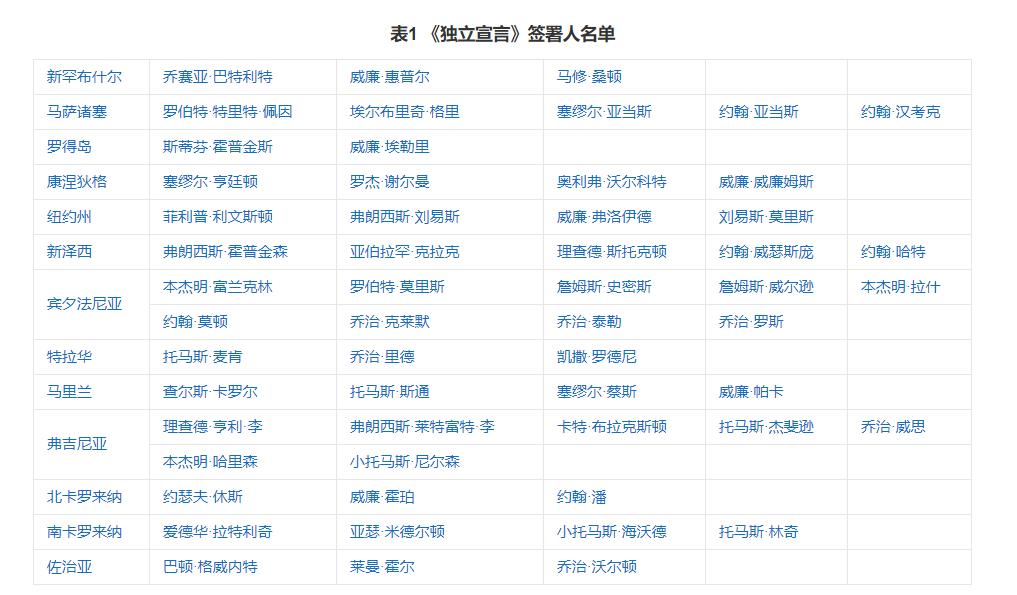 Why didn't George Washington, the "Father of the United States," sign ...