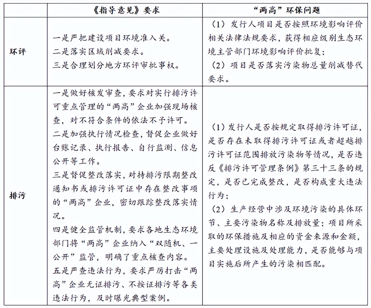 Enterprise listing and refinancing "two highs" verification ...