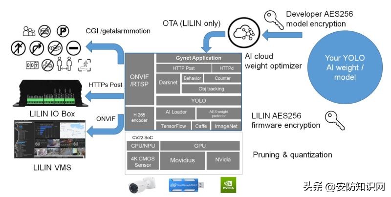 The Future of AI Video Edge Computing: Cameras - iNEWS
