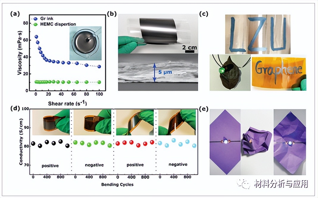Lanzhou University: Easy preparation of highly conductive graphene ink ...