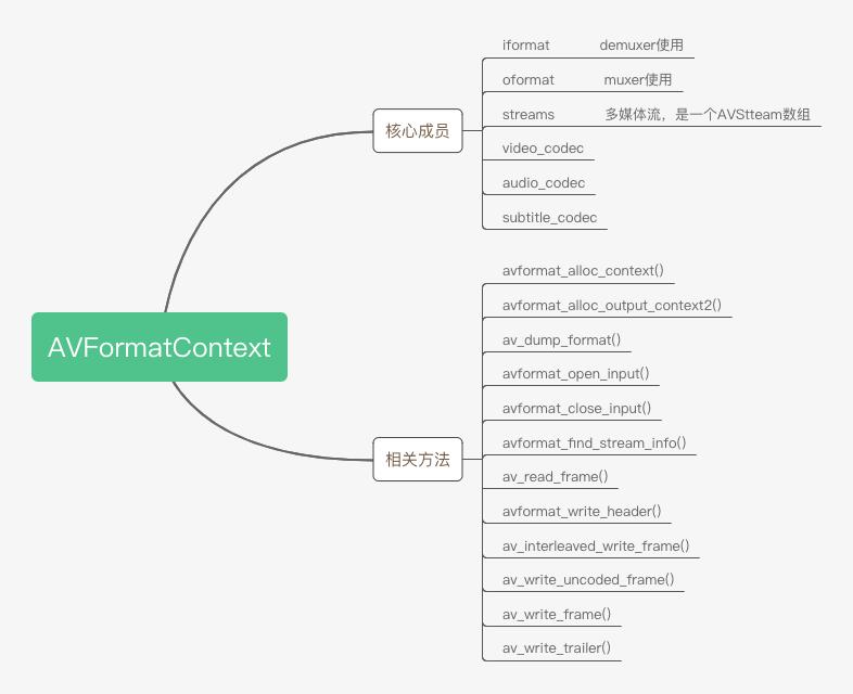 FFmpeg code architecture - iNEWS