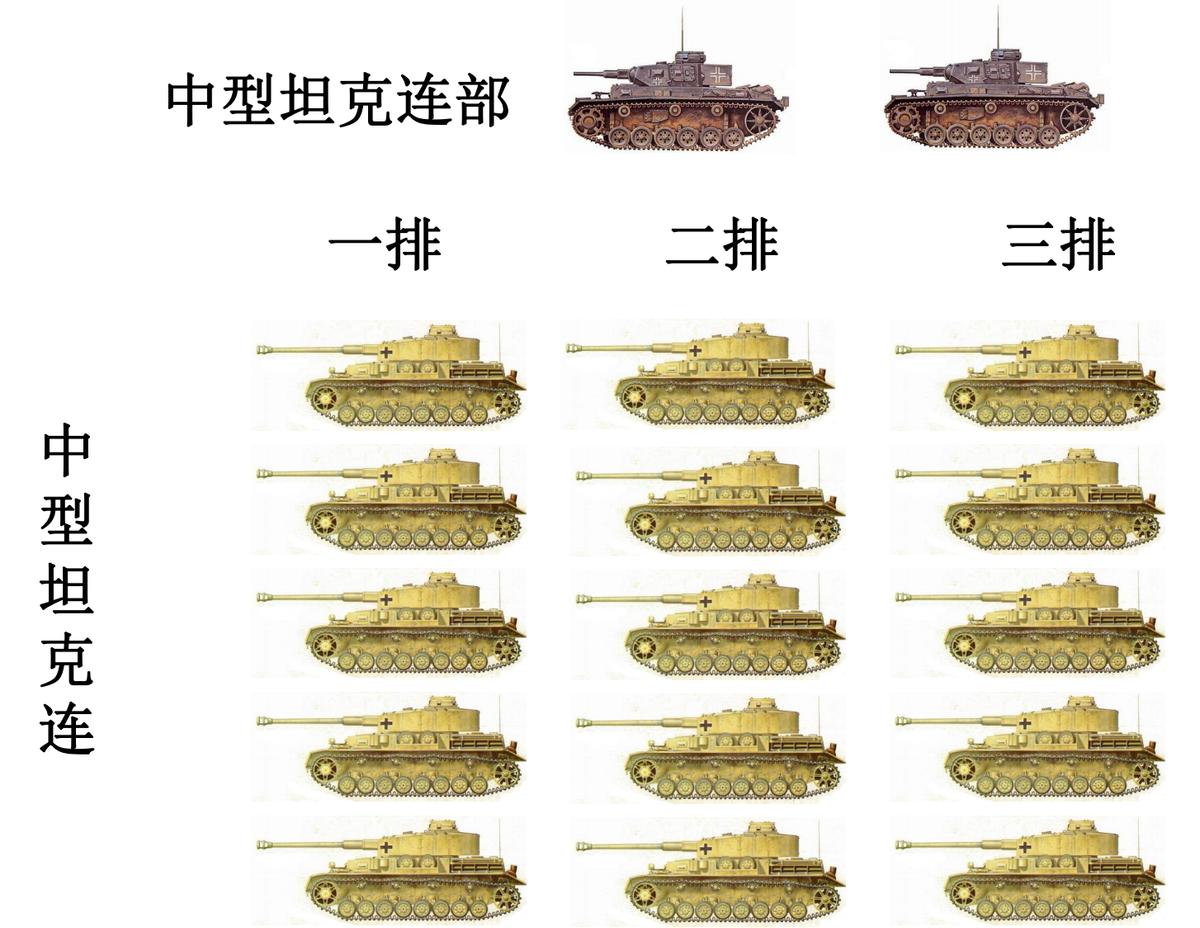 Illustrated part of the configuration of German battalion and company ...
