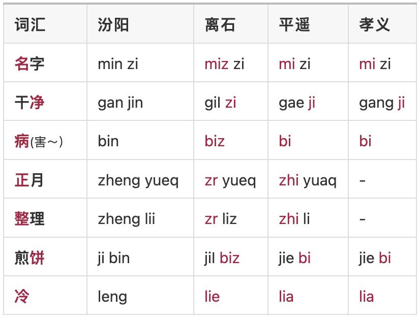On the Influence of "Prefectural Culture" on Fenyang Dialect - iNEWS
