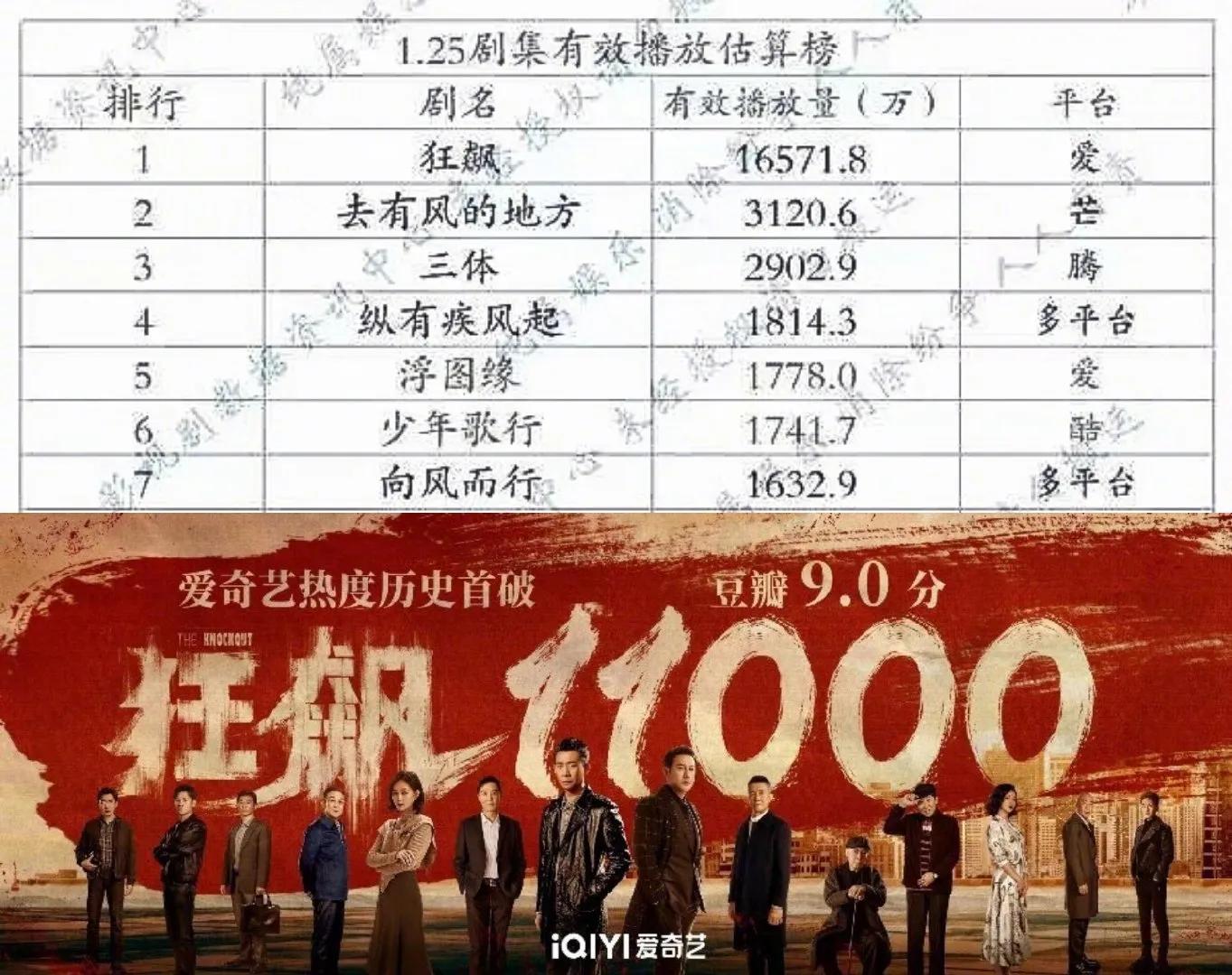 The Knockout became the first Chinese TV drama with a score of 9 on ...
