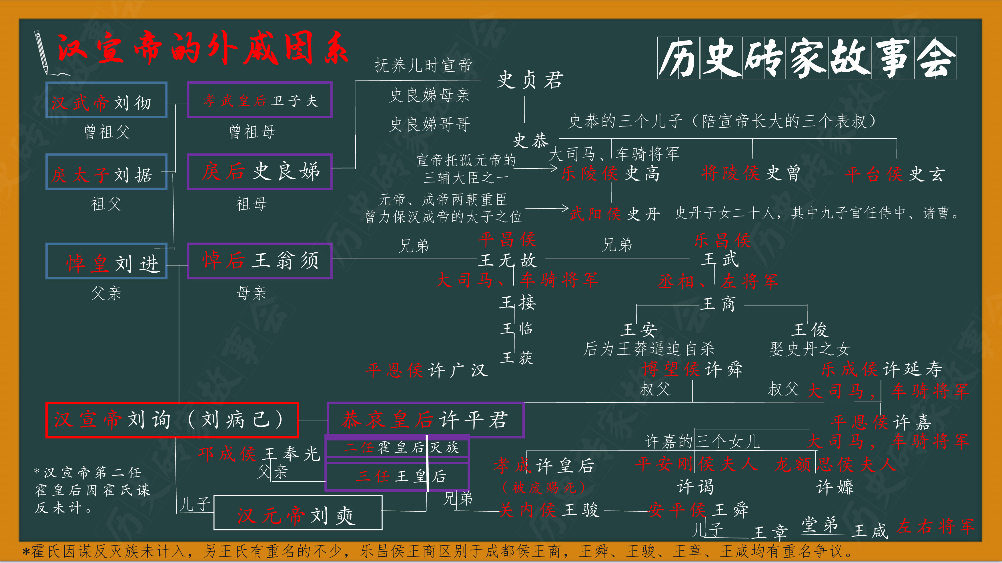 Wang Zhengjun's accidental position triggered a historical butterfly ...