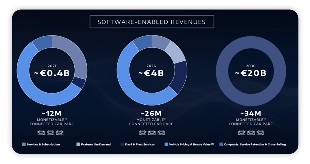 How do you view Stellantis' software strategy? - iNEWS