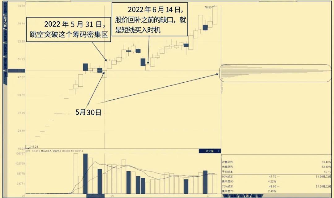 Practical application of chip distribution - iMedia