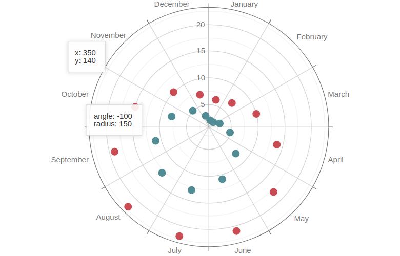Interface Controls DevExtreme User Guide - How to add annotations to ...