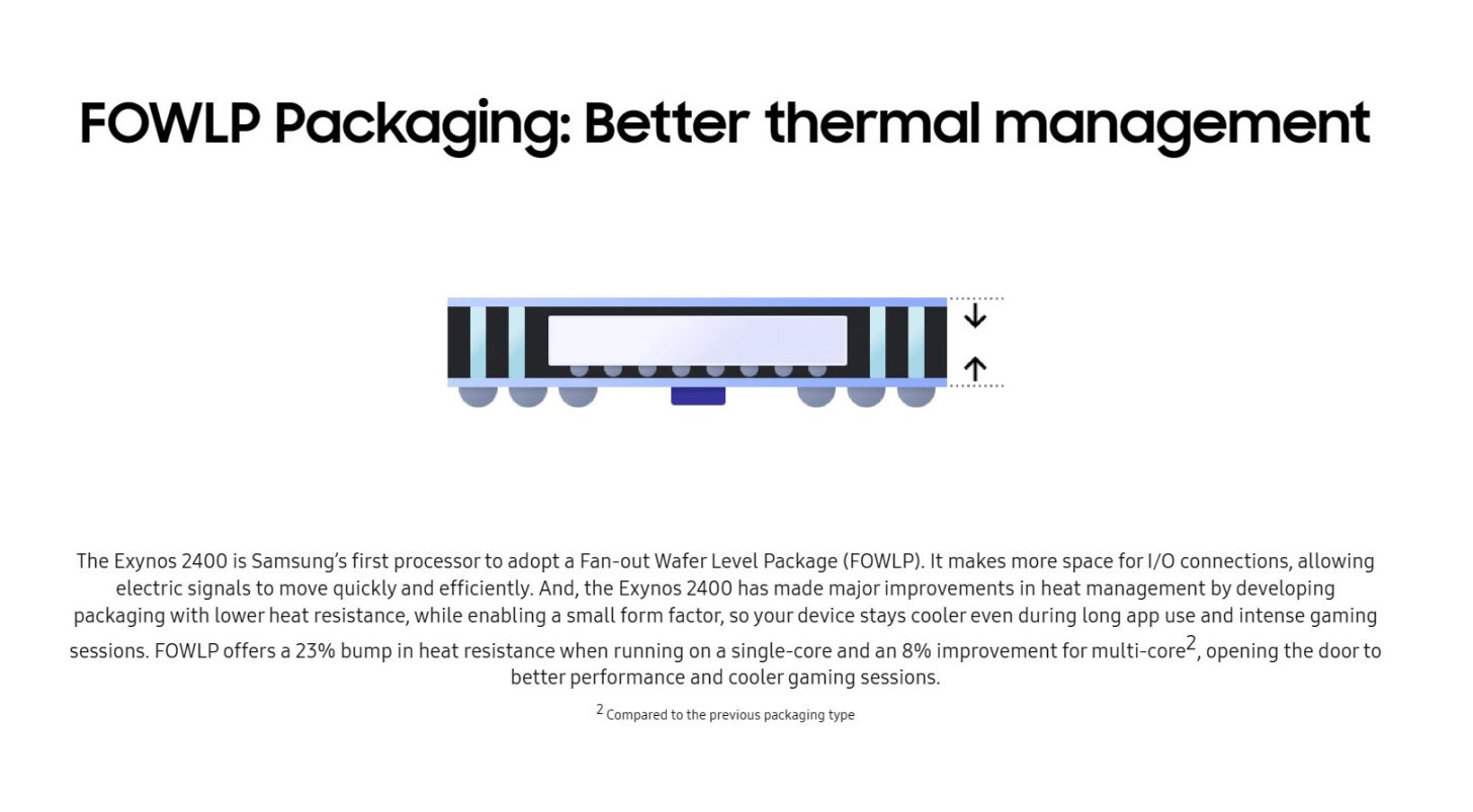 Samsung Exynos 2400 chip adopts FOWLP advanced packaging technology for ...