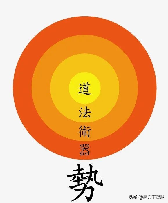 Ancient Wisdom: Dao, Dharma, Art, Utensil, Power - iNEWS
