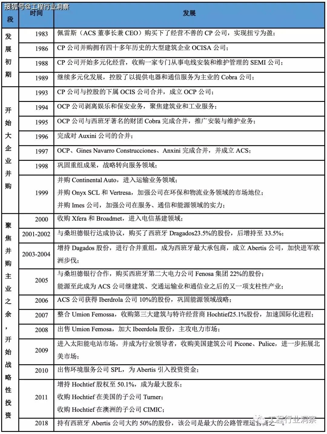 The road to success for the Spanish ACS Group - iNEWS