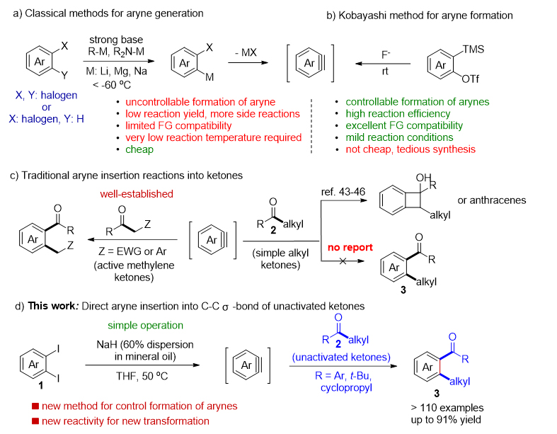 Extraordinary CC σ-bond insertion reaction of "easy and accessible ...