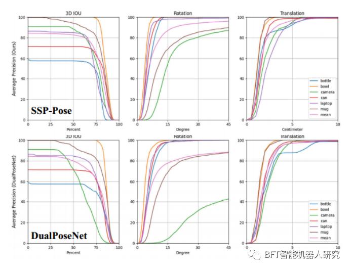 IROS 2022: Symmetry-aware shape prior deformation for direct category ...