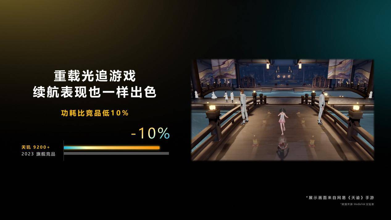 Dimensity 9200+ sets a new performance record, explaining the future ...