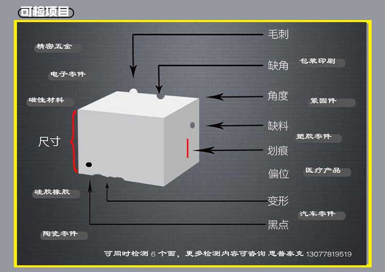 What are the application functions of machine vision system - iMedia