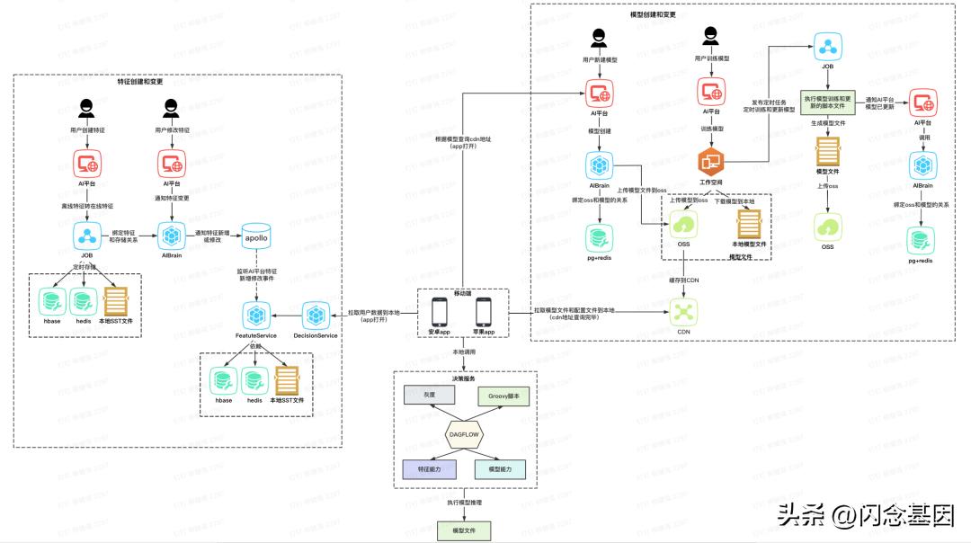 Harbin's one-stop AI platform explores multi-terminal intelligence - iMedia
